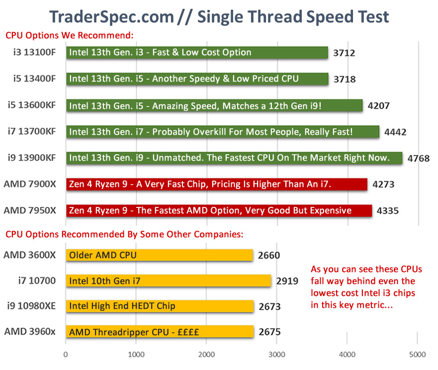 Trading Computers From The UK's Only Specialists | Multiple Monitors